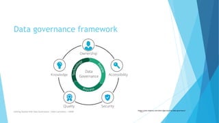 Starting data governance | PPT