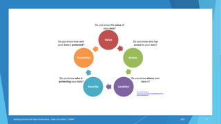 Starting data governance | PPT
