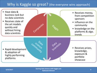 Starting data science with kaggle.com