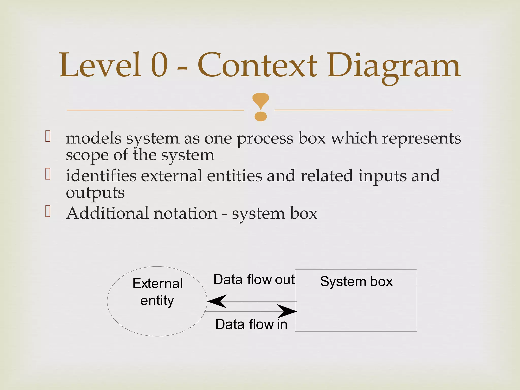 Data Flow Diagram | PPT