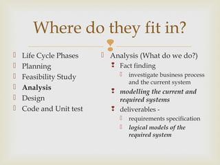 Data Flow Diagram | PPT