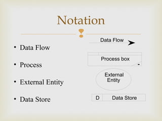 Data Flow Diagram | PPT