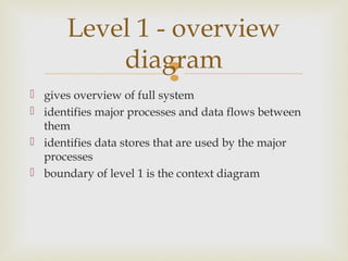 Data Flow Diagram | PPT