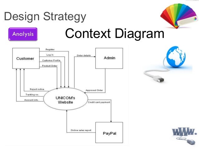 Network Data Flow Diagram Examples