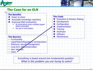 Starting From Scratch - the ELN Reality | PPT
