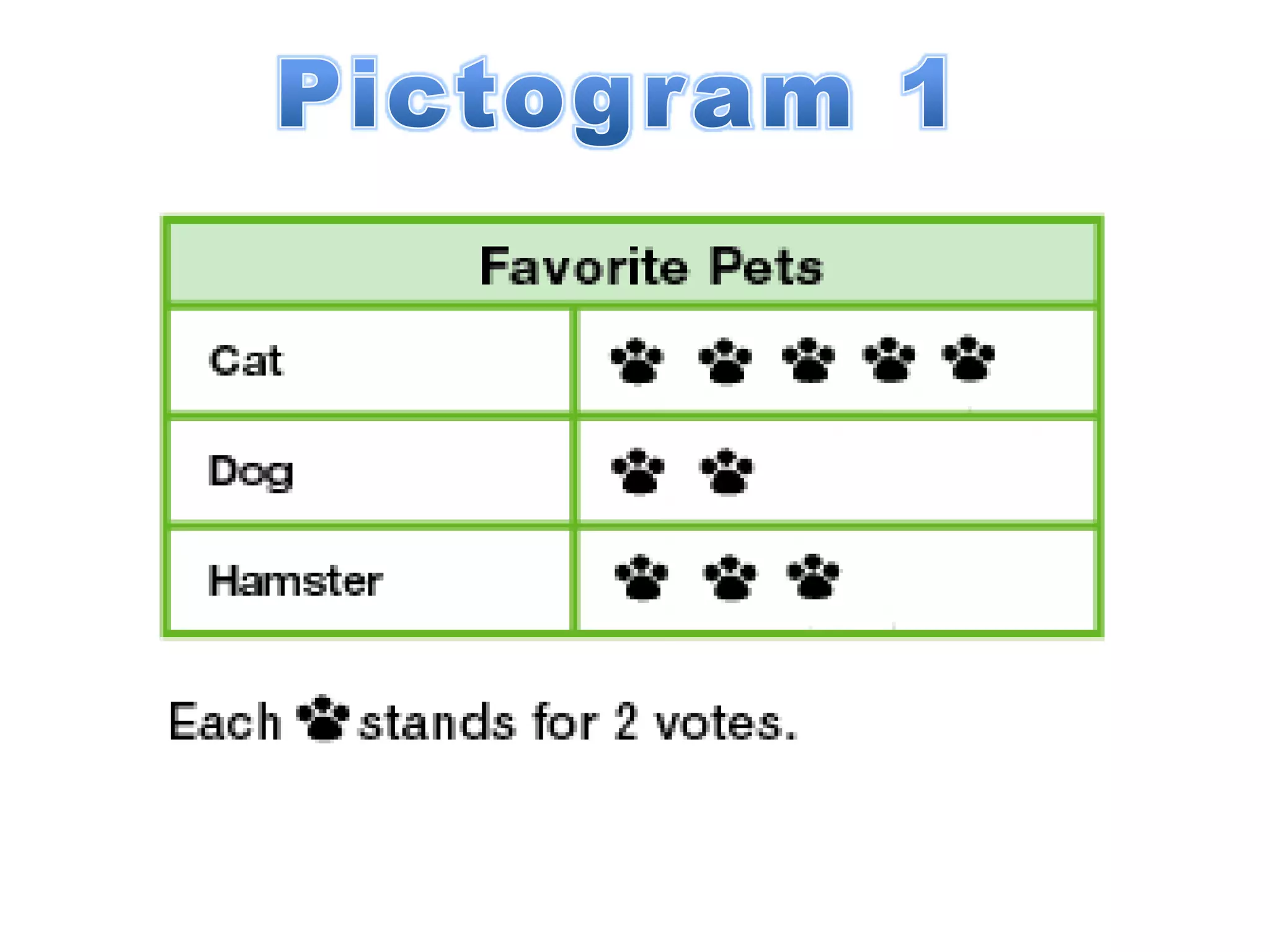 Starting graph | PPTX