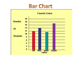 Starting graph | PPTX