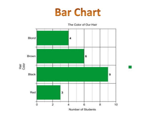 Starting graph | PPTX
