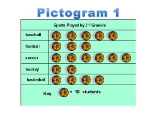 Starting graph | PPTX