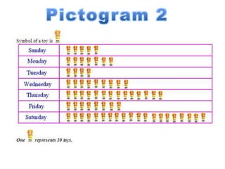 Starting graph | PPTX