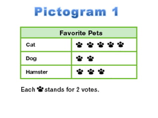Starting graph | PPTX