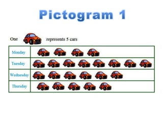Starting graph | PPTX