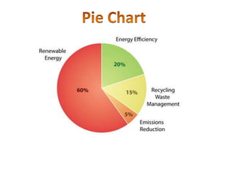 Starting graph | PPTX