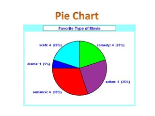 Starting graph | PPTX