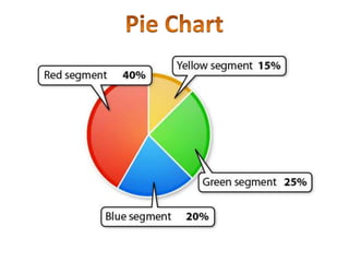 Starting graph | PPTX