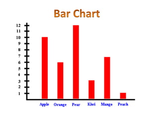 Starting graph | PPTX
