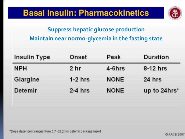 Starting Insulin by M Daoud