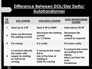 Starting method of induction motors | PDF
