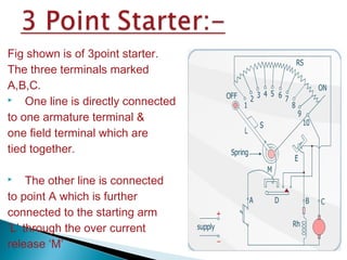 Starting methods Of DC Machines | PPT