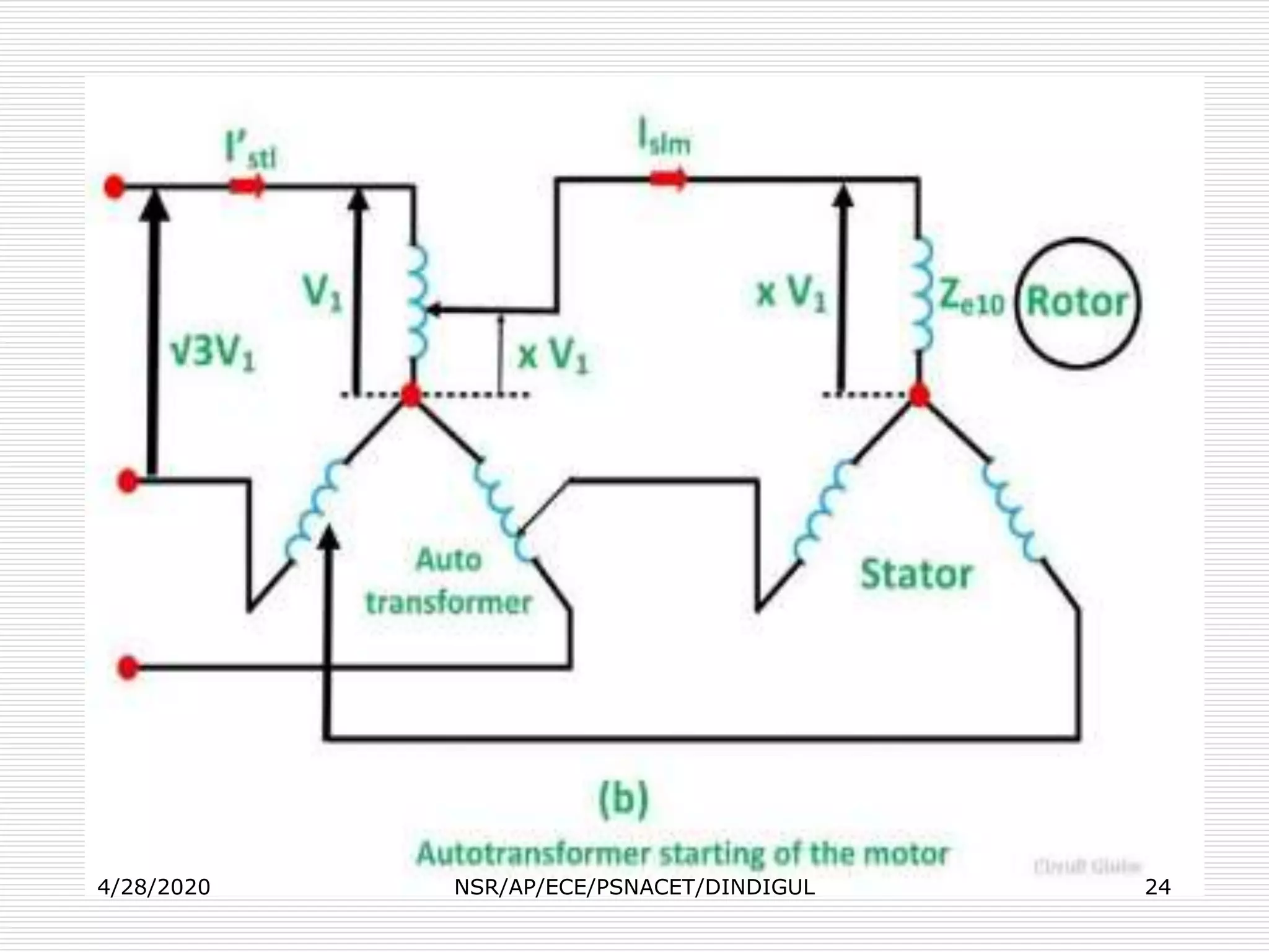 Starting methods of dc motors | PPT