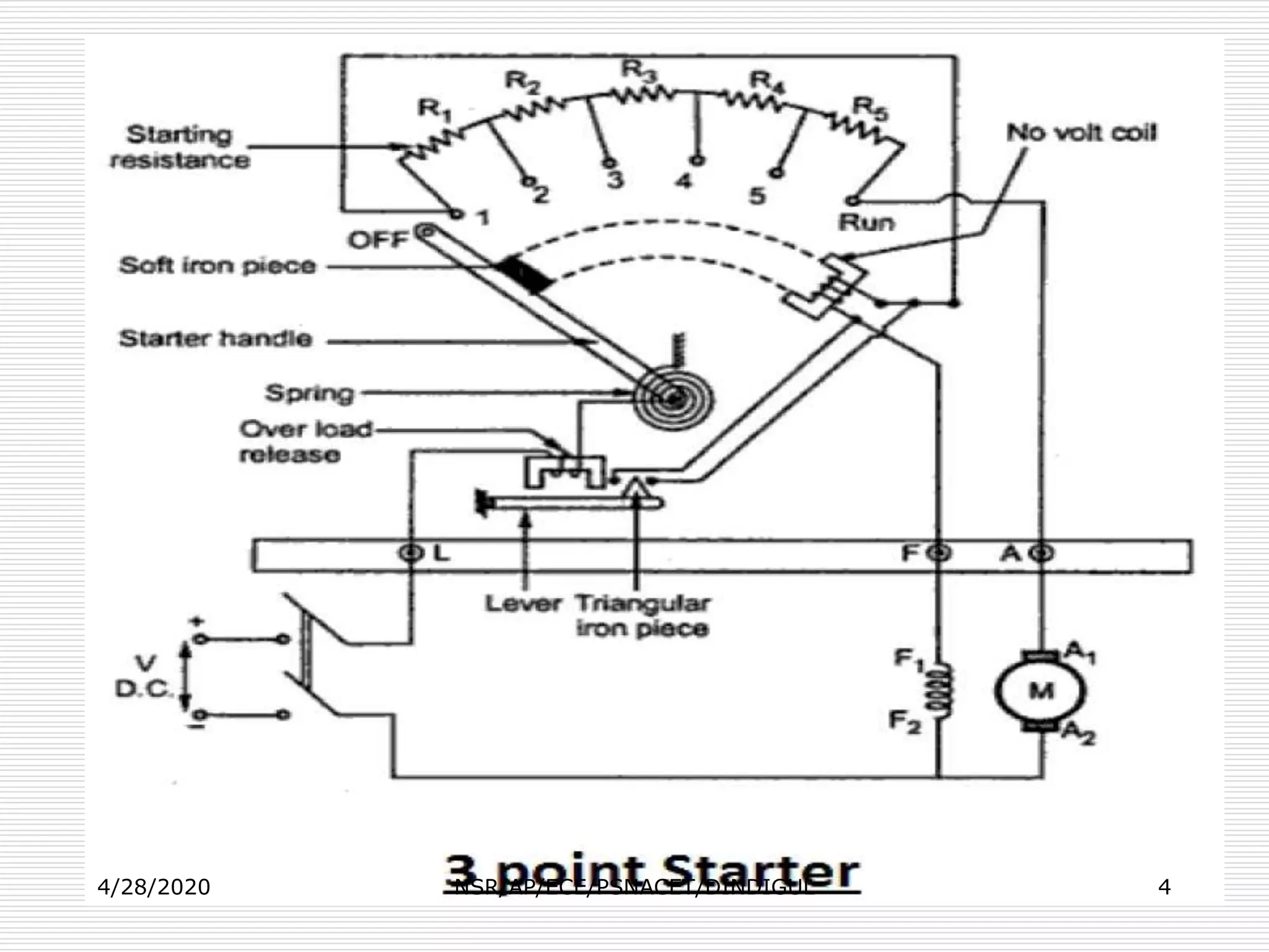 Starting methods of dc motors | PPT