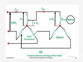 Starting methods of dc motors | PPT