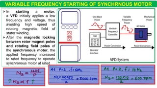 SYNCHRONOUS MOTOR STARTING METHODS, START करने के METHODS|DAMPER ...