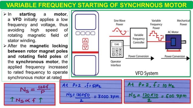SYNCHRONOUS MOTOR STARTING METHODS, START करने के METHODS|DAMPER WINDING, AUXILIARY MOTOR ...