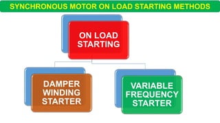 SYNCHRONOUS MOTOR STARTING METHODS, START करने के METHODS|DAMPER ...