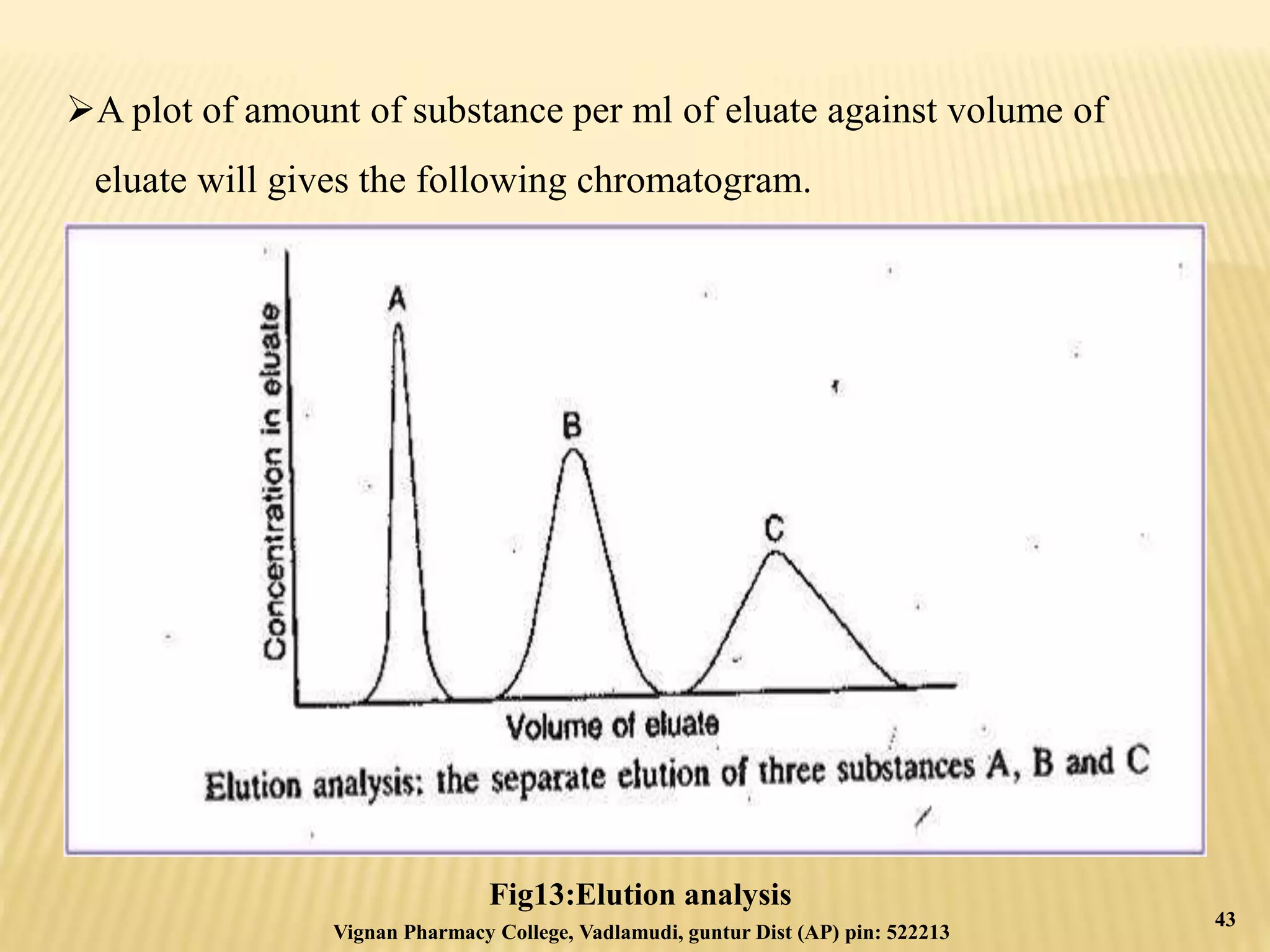 column chromatography | PPTX