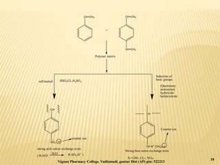column chromatography ppt | PPTX