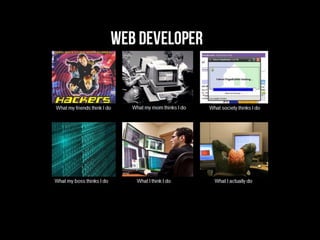 Starting Web Development | PDF | Web Development | Internet