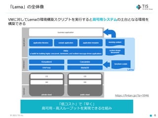 Starting Reactive Systems with Lerna #reactive_shinjuku | PDF
