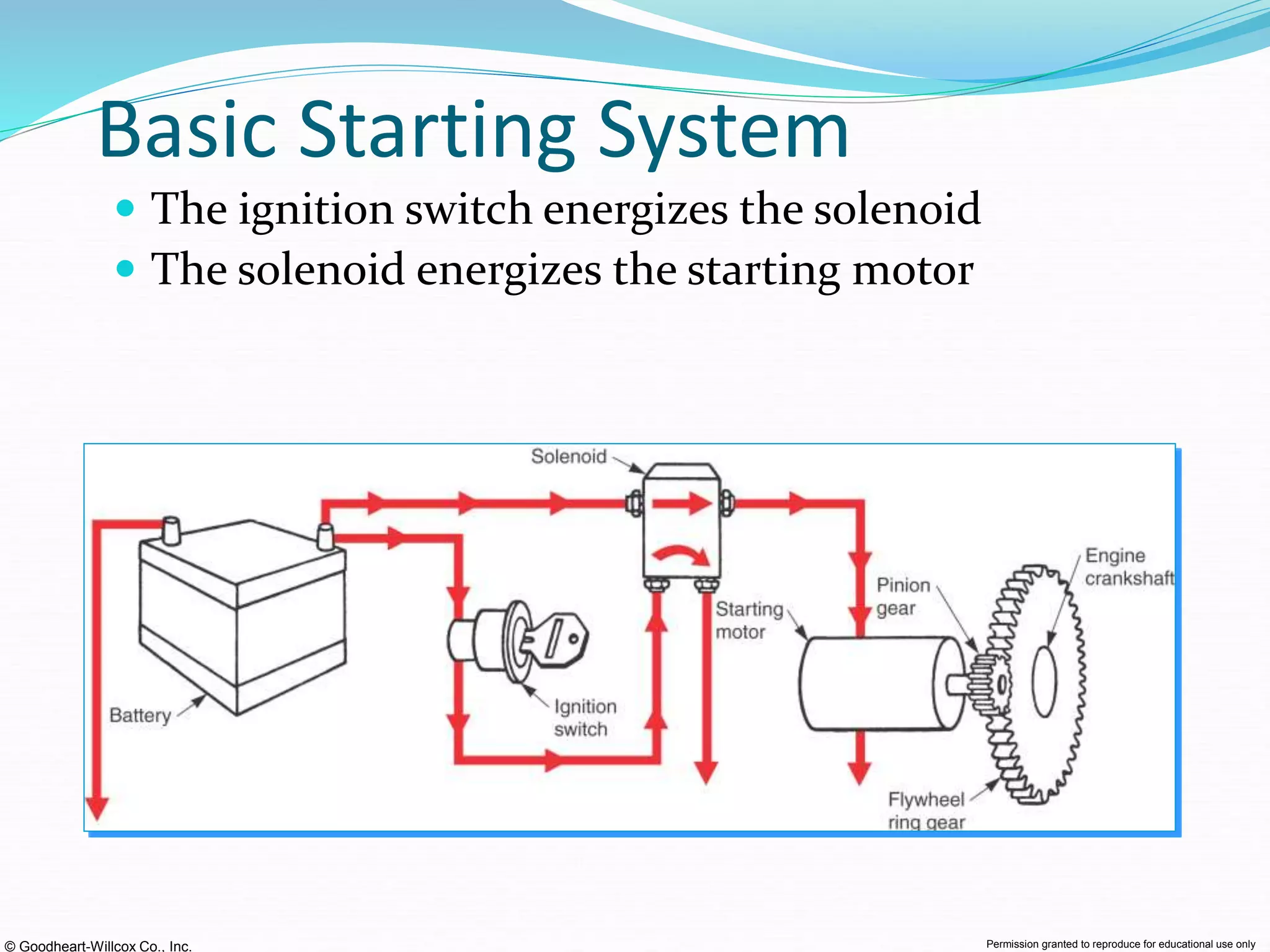 Starting system.PPT