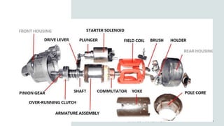 Starting system overview of automotive.pptx