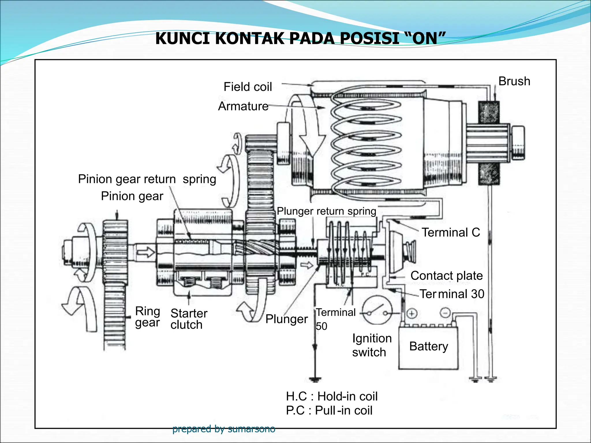 SISTEM STARTER MOBIL (STARTER SYSTEM)... | PPT