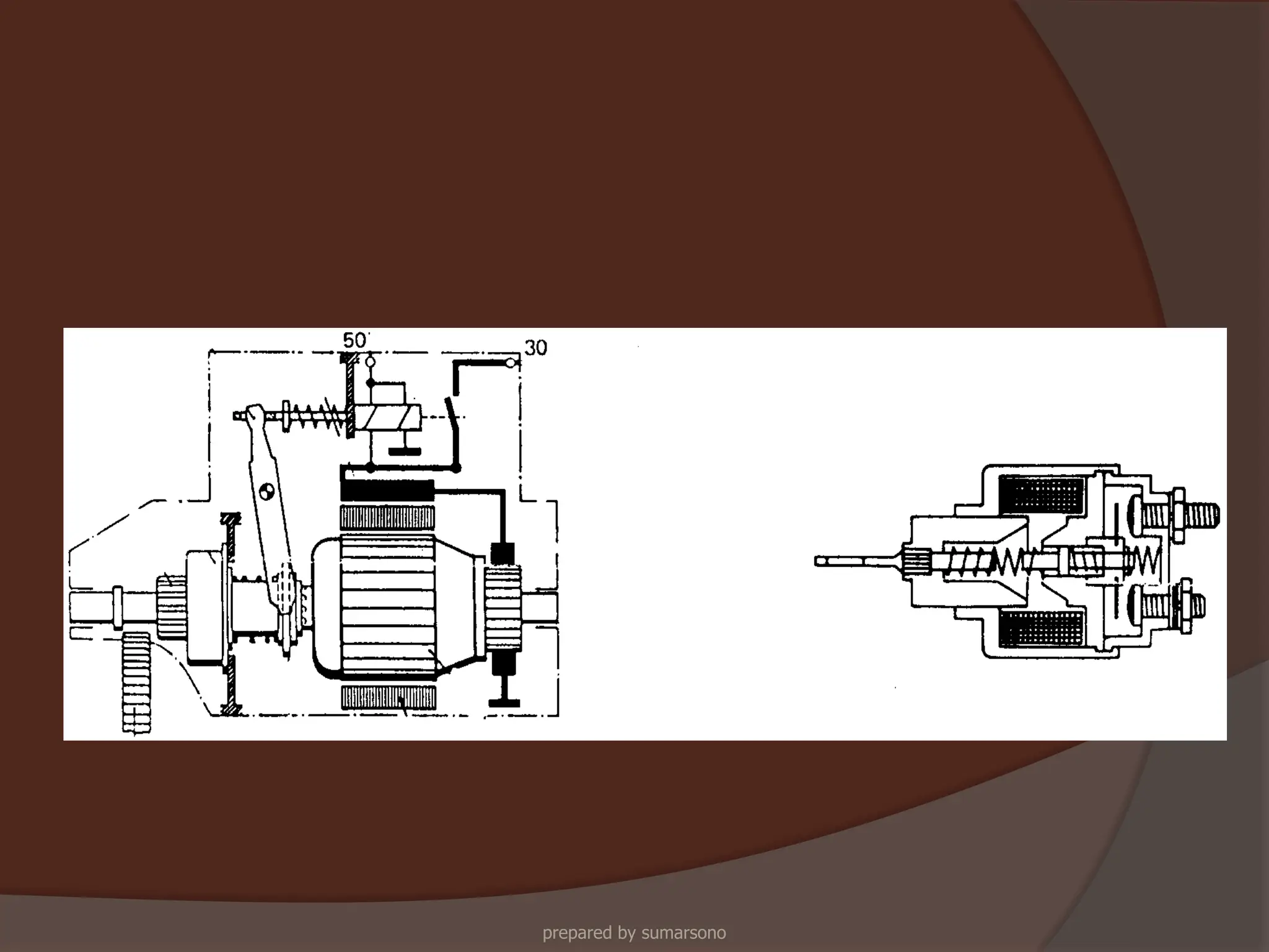 SISTEM STARTER MOBIL (STARTER SYSTEM)... | PPT