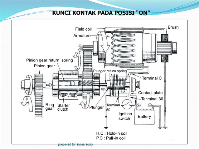 SISTEM STARTER MOBIL (STARTER SYSTEM)... | PPT
