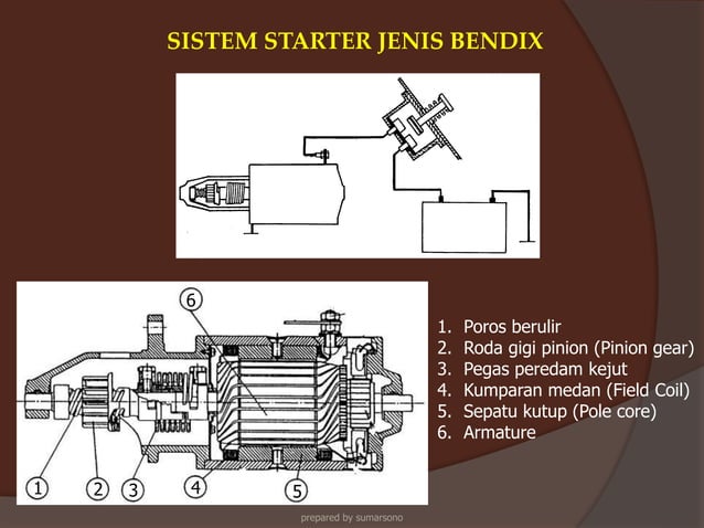 SISTEM STARTER MOBIL (STARTER SYSTEM)... | PPT
