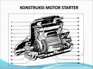 SISTEM STARTER MOBIL (STARTER SYSTEM)... | PPT