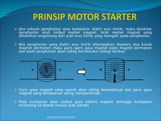 SISTEM STARTER MOBIL (STARTER SYSTEM)... | PPT