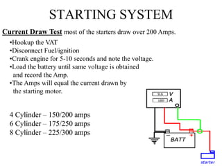 Starting system basic fundamentals & its testing methods | PPT