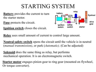 Starting system basic fundamentals & its testing methods | PPT