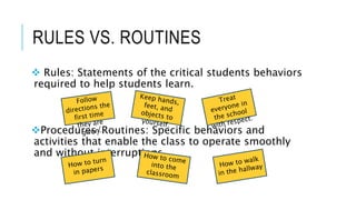 Teaching Procedures and Building Classroom Community | PPTX ...