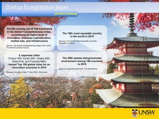 Japan Startup Ecosystem and Entrepreneur Toolbox | PPTX