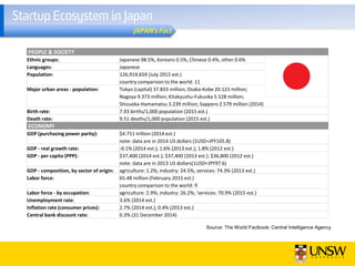 Japan Startup Ecosystem and Entrepreneur Toolbox | PPTX