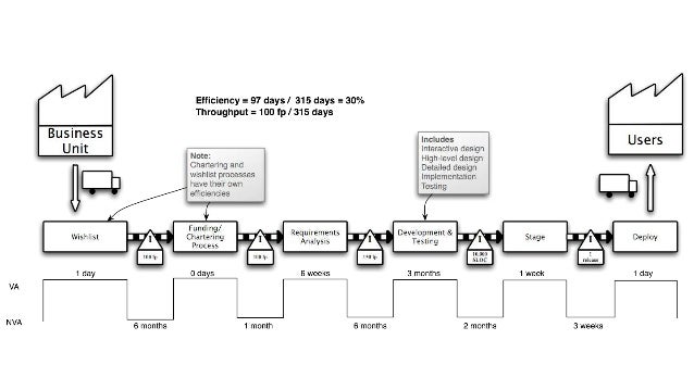 Starting with vsm and kanban; A practical workshop on value stream ma…