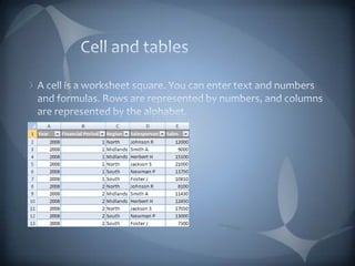 Starting With Microsoft Excel | PPTX