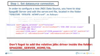 Starting with SpagoBI Slide Support | PPT