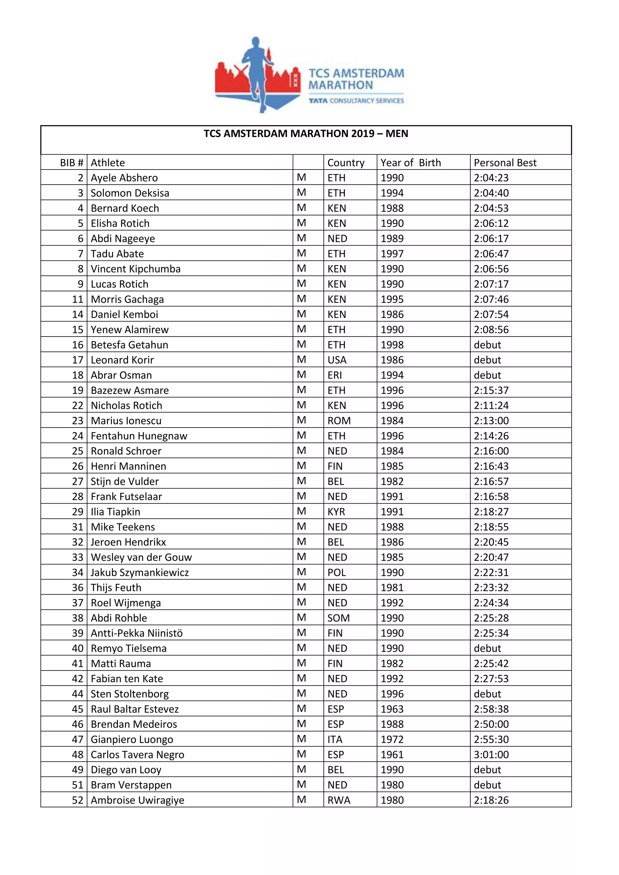 Tcs Amsterdam Marathon elite field 2019 | PDF
